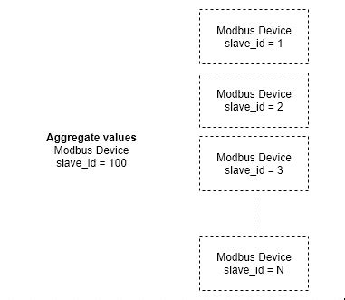 Modbus Device
