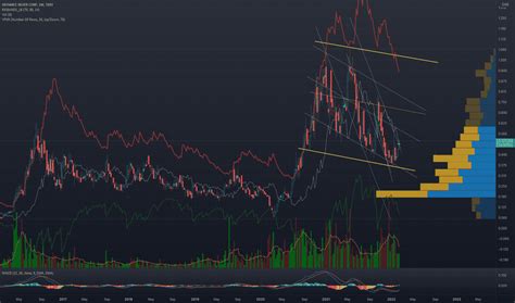 Def Stock Price And Chart — Tsxv Def — Tradingview