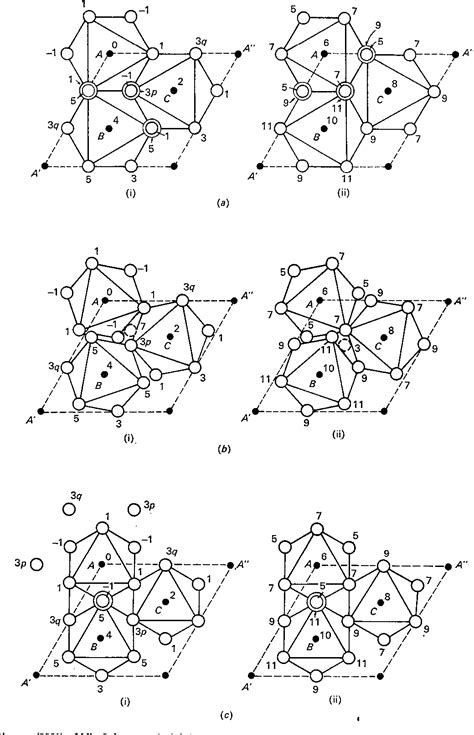 Figure 1 From A Note On The Structure Of Lithium Niobate Linbo3