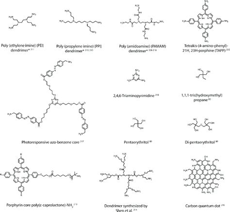 Multifunctional Initiators Used For The Synthesis Of Star Polymers Via Download Scientific