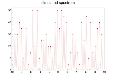 Root Tutorials Legacy Spectrum Fitawmi C File Reference