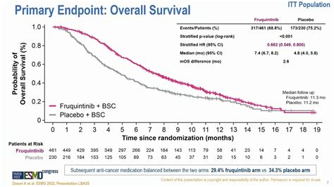 Esmo 2022 Fresco 2 A Global Phase Iii Multiregional Clinical Trial