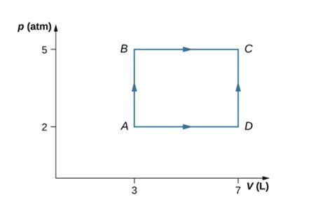 How Do You Calculate Values Using Pv Diagrams For A Monatomic Gas