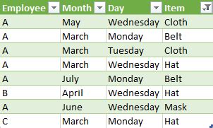 Sql Server Identify Items And Convert Row To Column In SQL Stack Overflow