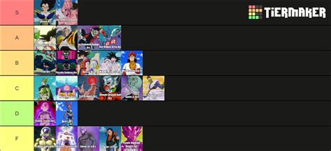 Dragonballgote Dragon Ball Budokai Tenkaichi Tier List Tenkaichi 116480