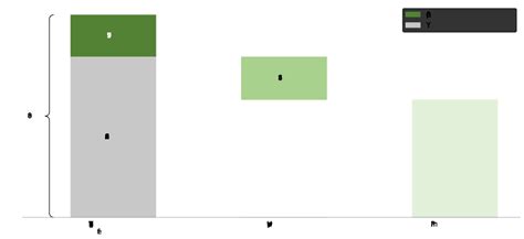 Building Safety Remediation Monthly Data Release December 2023 Gov Uk