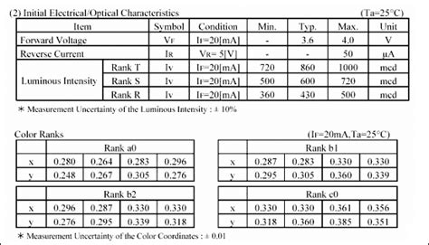 Why Drive White Leds With Constant Current Analog Devices