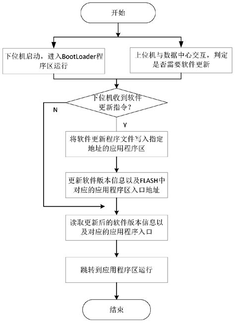 lower computer software updating method and system and computer readable storage medium eureka