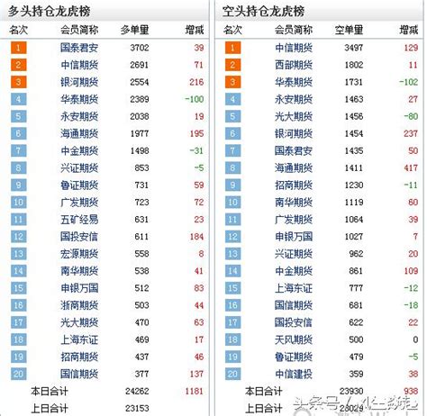 718兩大數據看主力動向，機構搶籌2股 每日頭條