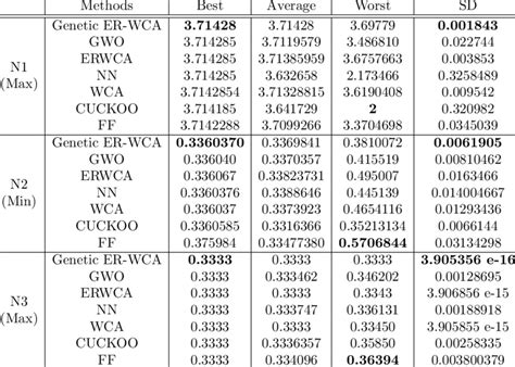 Performance Comparison Of The Proposed Algorithm And Other Existing