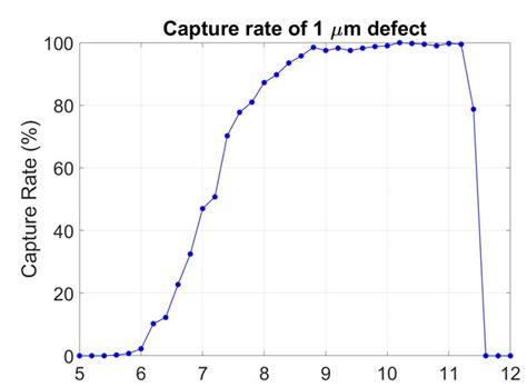 File 18 Capture Rate Psych 221 Image Systems Engineering