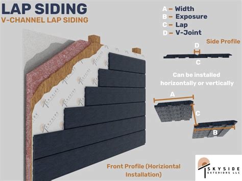 How To Choose The Right Lap Siding For Your California Home