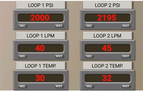 SEL RST LOOP 2 PSI LOOP 2 LPM LOOP 2 TEMP SEL StudyX