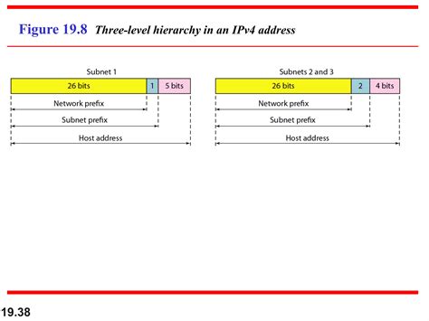Forouzan Ch19 Network Layer Logical Addressing Ppt