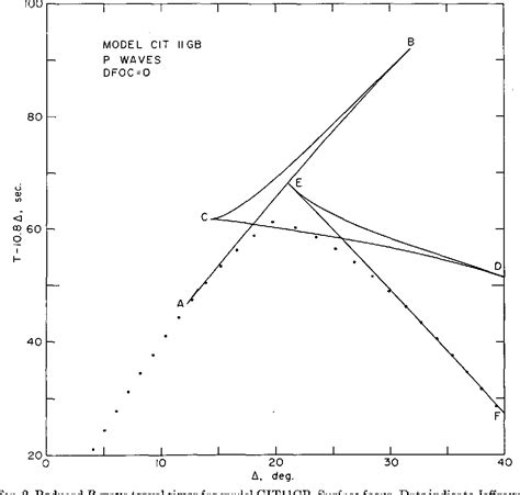 Ocean General Circulation Model Semantic Scholar