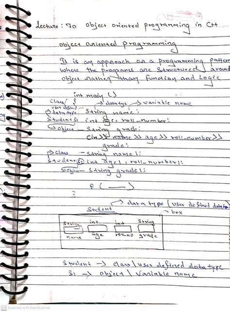 Dsa Codingchallenge Learningandgrowing Learning Dsa