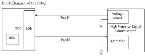 LVDS Display Bridges And Automated Measurements Part 2