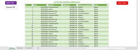 Excel Vba Gestionbudget Automatisation Finance Productivité Godfry Christian Fambo