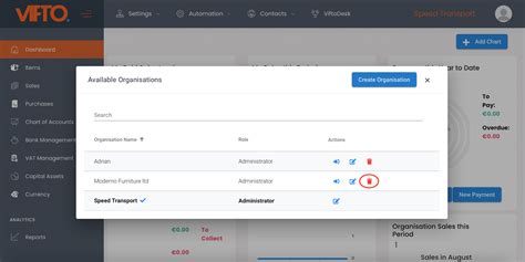 FAQs Getting Started Delete An Organisation
