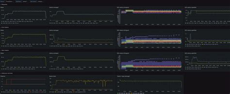 Observability For Opea Workloads In Kubernetes — Opea™ 14 Documentation
