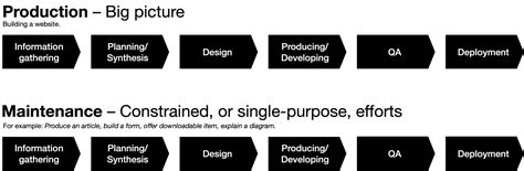 Accessibility Testing Demos