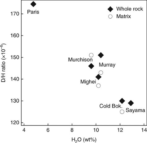 A Dual Origin For Water In Carbonaceous Asteroids Revealed By Cm