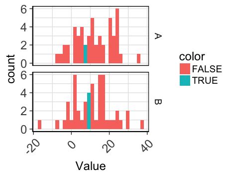 R How To Highlight Bin Of Observation In Ggplot Stack Overflow