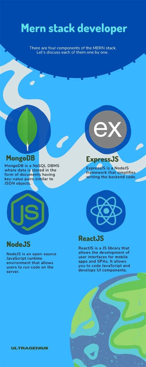 mern stack developer by shwetrai on deviantart