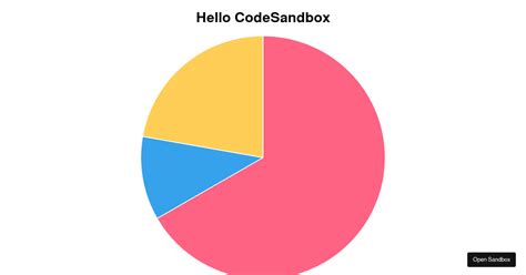 React Chartjs 3 Examples Codesandbox