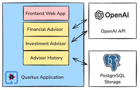 How To Scale Smarter With Openshift Serverless And Knative Red Hat Developer