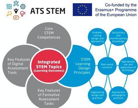 Assessment Of Stem Transversal Skills From Conceptual Framework To Real