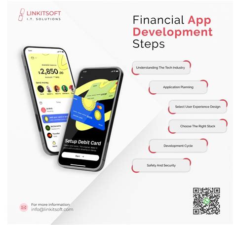 Linkitsoft On Linkedin App Appdevelopment Appdesign Appdeveloper