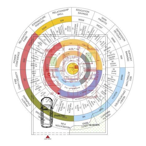 Devta Chakra With Elements Autocad File Dwg Rajabannahai