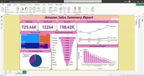 Video Rakesh Purkar On Linkedin Powerbi Powerbidashboard Learnbay