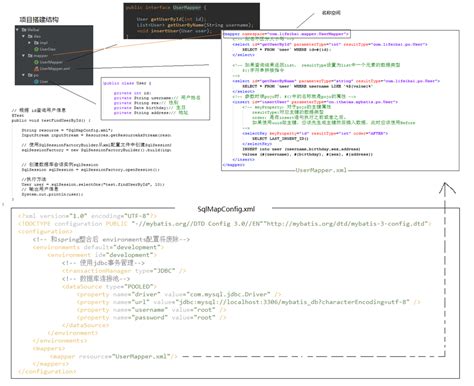 Mybatis快速入门 里非白 博客园