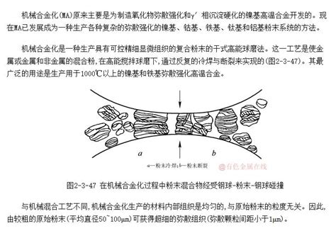 机械合金化 伤感说说吧