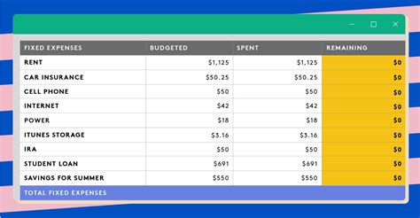 Savings Goal Tracker Spreadsheet With Regard To How To Track Your