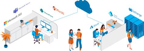 auto populating and creating word documents from a sharepoint list