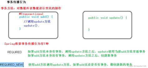 Spring 事务管理spring的事务管理器 Csdn博客