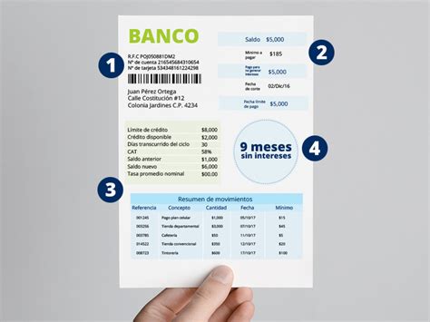 Cómo leer un estado de cuenta de tarjetas de crédito
