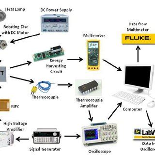 Data Processing Schematic Of The Setup Download Scientific Diagram
