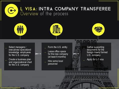 Visa Org Chart Ponasa
