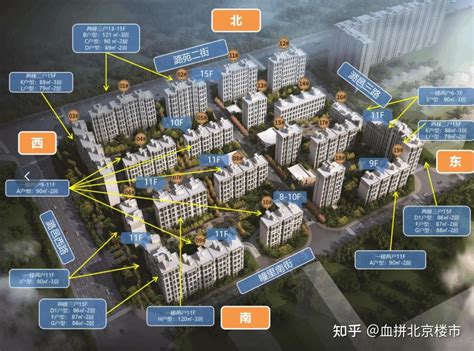 2024年北京共有产权房项目有哪些 知乎