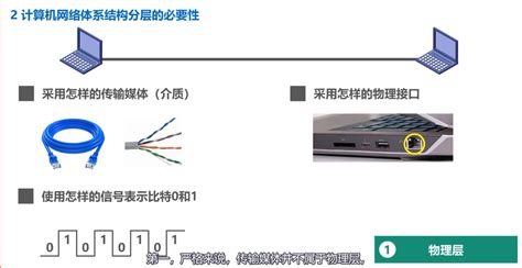计算机网络分层 知乎