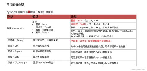 Python 语法及入门 （超全超详细） 专为python零基础 一篇博客让你完全掌握python语法 阿里云开发者社区