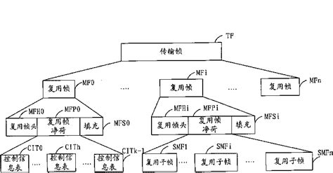 multimedia broadcasting system and method eureka patsnap