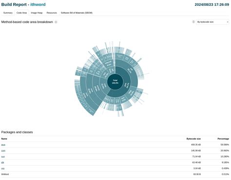 Optimize Size Of A Native Executable Using Build Reports