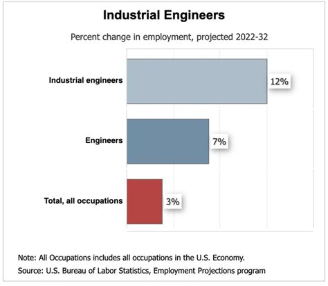 The Best Engineering Degrees Ranked 2025
