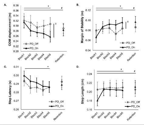 Figure 2 From The Effect Of Levodopa On Improvements In Protective