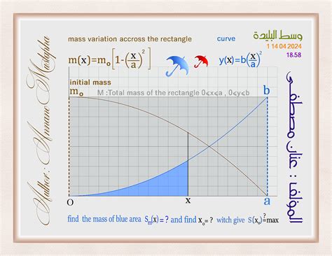 Mass Space R2d3dgraphequations
